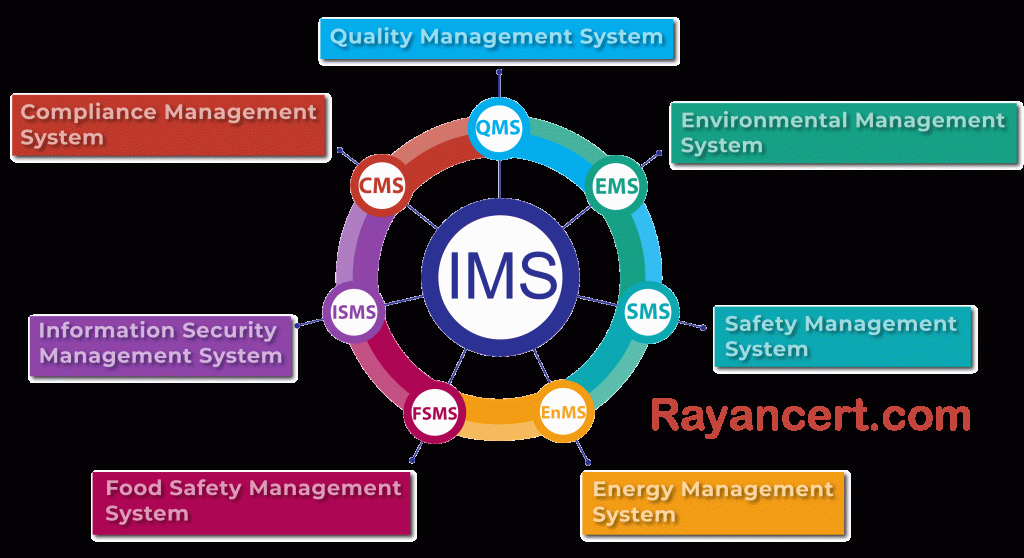 IMS چیست؟ گواهی سیستم مدیریت یکپارچه IMS